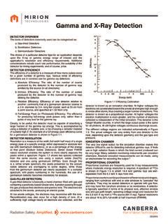 Gamma And X Ray Detection Introduction Canberra Industries Gamma And X Ray Detection