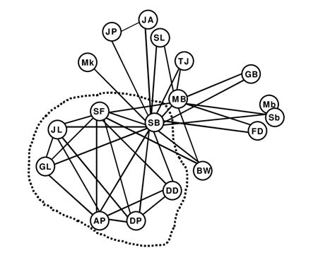 Social Network Analysis And Cliques Download Scientific Diagram