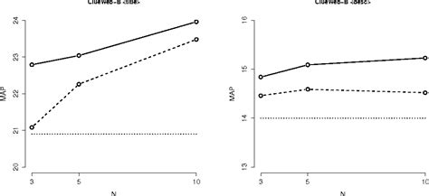 Figure 2 From Effective Query Formulation With Multiple Information