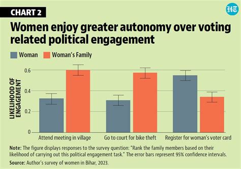 Understanding The Rise In Women Voters Latest News India