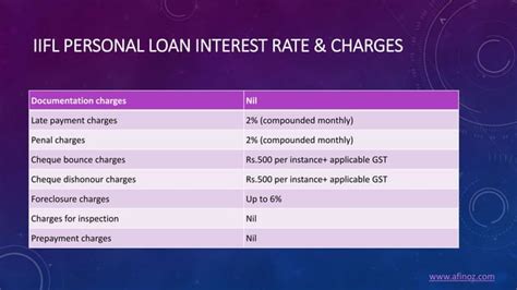 Iifl Personal Loan Ppt