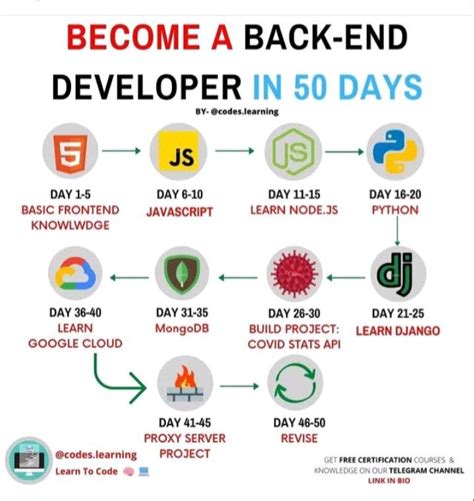 Balkar Singh On Linkedin Developer Fullstackdeveloper Laravel