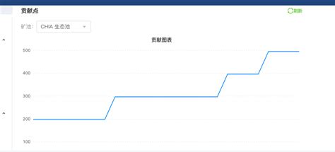 我是新加进来的用户，为什么挂了两天了一直没收益。 · issue 339 · h9 dev chia miner · github