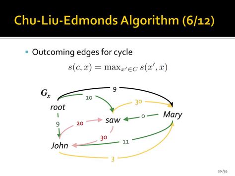 Ppt Non Projective Dependency Parsing Using Spanning Tree Algorithm