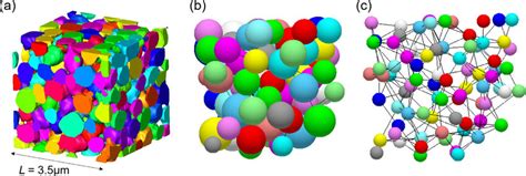the discrete particle packing in the initial stage ρ 0 55 200 °c