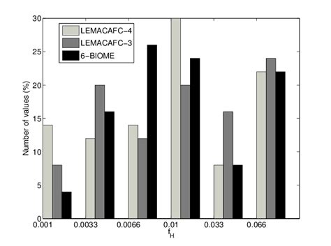 Distribution In Of The Relative Estimation Error F H Computed
