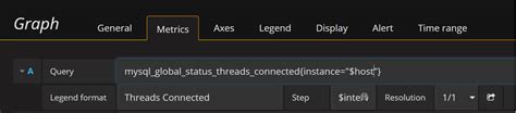 Pmm Alerting With Grafana Working With Templated Dashboards