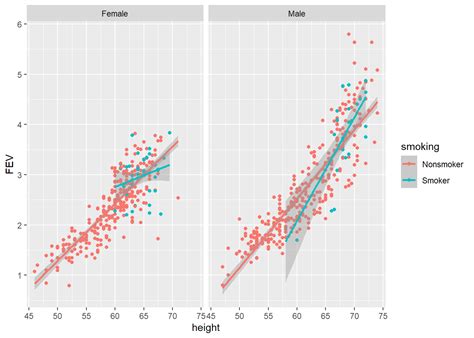 Chapter Multivariate Strategies Data Visualisation From Theory To Practice