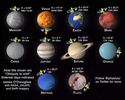 How Many Dwarf Planets Are There In The Universe At Bernard Baril Blog