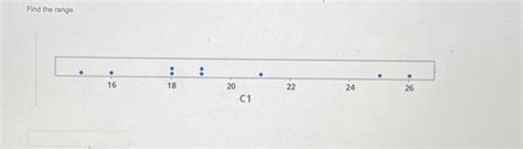 Solved Find The Mean Of The Data In This Dot Plot Find The Chegg Com