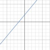 Slope Intercept Form Linear Equation Desmos