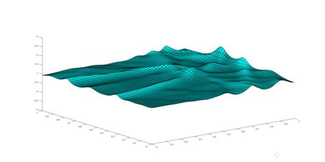 海面波浪模拟 MATLAB olivermahout 博客园
