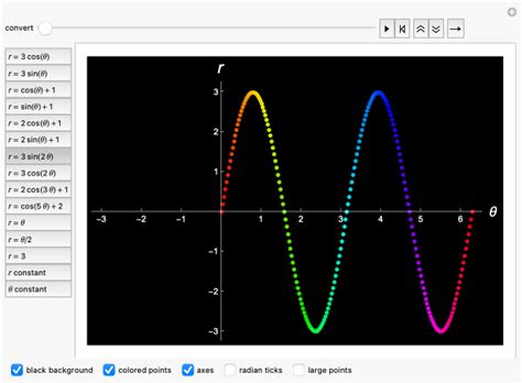 Wolfram Demonstrations Project
