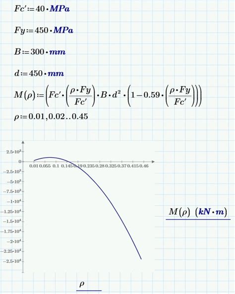 Solved Stress Strain Plot Using Mathcad Prime Ptc Community