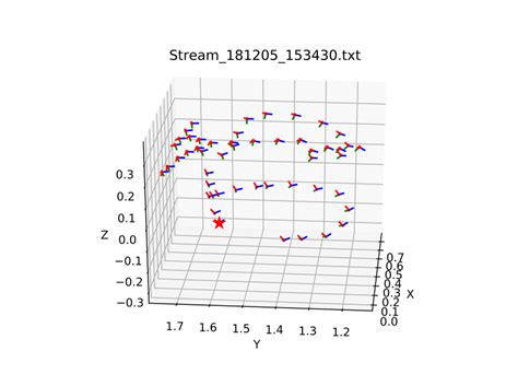Github Lucy17896dofposevisualization