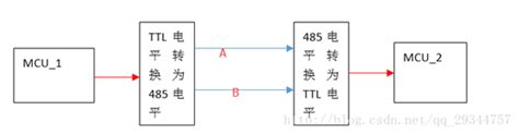 uart、rs232与rs485、i2c与spi协议通信 232 485 i2c csdn博客