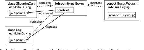 Implicit Invocation Semantic Scholar