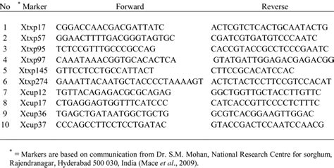 Ssr Markers Selected From The Sixth Linkage Group Of Sorghum Consensus Download Table
