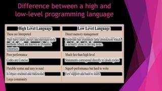 Programming Languages PPT