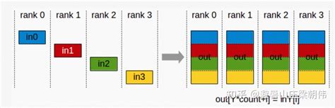 大模型 LLM分布式训练框架总结 知乎