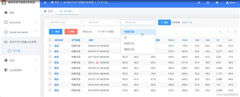 保定市空气质量分析系统 Csdn博客