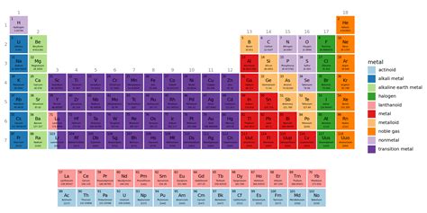 Plotnine Plotnine 0150a5