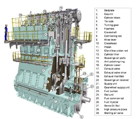 Marine Engineering Self Examiner Ships Main Engines Capt Ajit