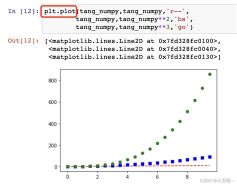 唐宇迪学习笔记3：python数据可视化库——matplotlib python画三维坐标标注 csdn博客