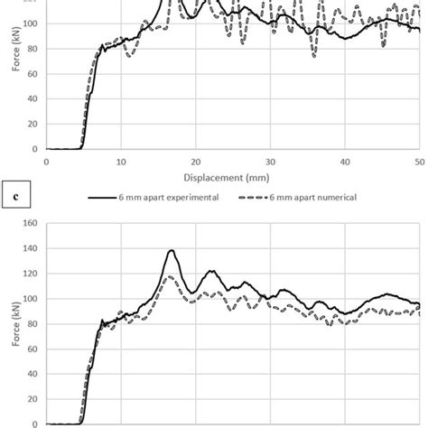 Projectile And Dimensions Download Scientific Diagram