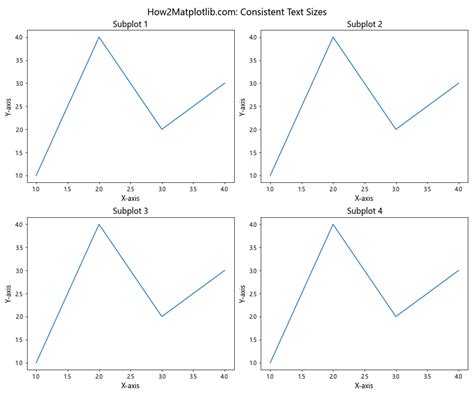 How To Adjust Matplotlib Figure Text Size Matplotlib Color