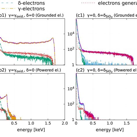 Electron Flux Energy Distribution Function At The Grounded First Row Download Scientific