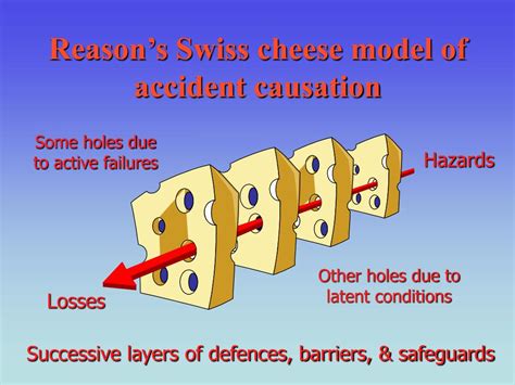 Ppt Human Factors In Runway Incursion Incidents Powerpoint