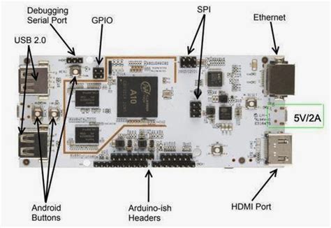 Rover Pcduino Introduction Et Partie Matérielle Linksprite Learning