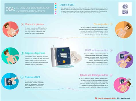 Uso De Dea Pdf