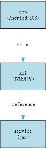 Springcloud Based Microservices Architecture Evolution History