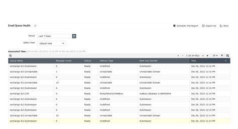 ManageEngine Exchange Reporter Plus Web Based Microsoft Exchange Server Reporting Software