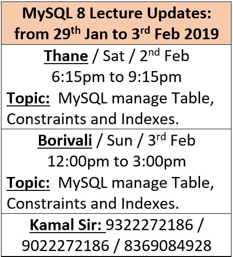 Python Programming By Kamal Sir