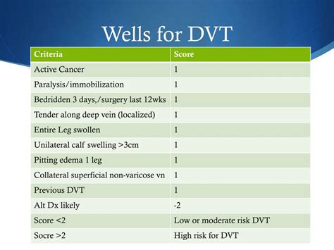 Ppt Thromboembolism Powerpoint Presentation Free Download Id7056814