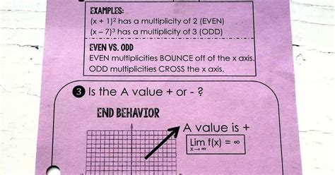 Graphing Polynomials {cheat Sheet } Polynomials Polynomial Functions Quadratics