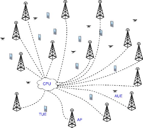 Figure From Deep Learning Assisted Channel Estimation For Cell Free