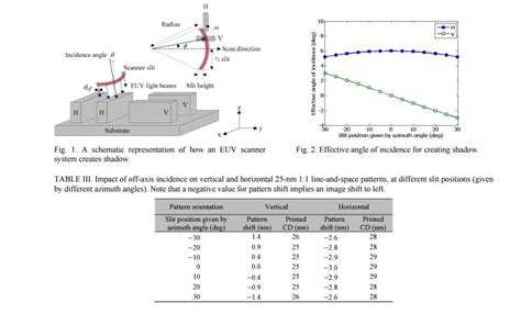 Frederick Chen On Linkedin This Is An Early Model For Euv Opc And