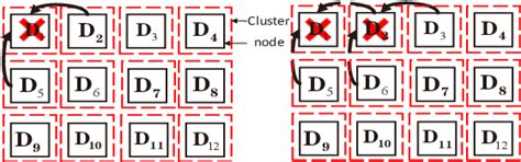 Figure 3 From Optimizing Repair Cost Of Locally Repairable Codes For