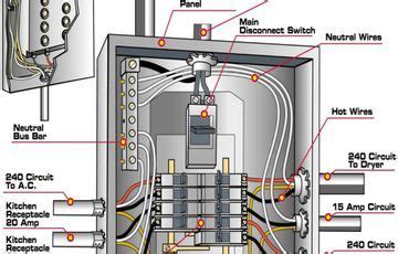 Circuit Breaker Panel Diagram