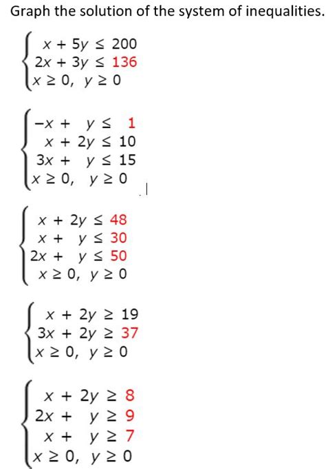 solved graph the solution of the system of inequalities x