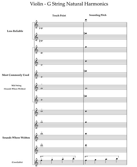 46 String Harmonics Conductit