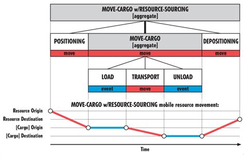 An Aggregate Activity Type Example Download Scientific Diagram