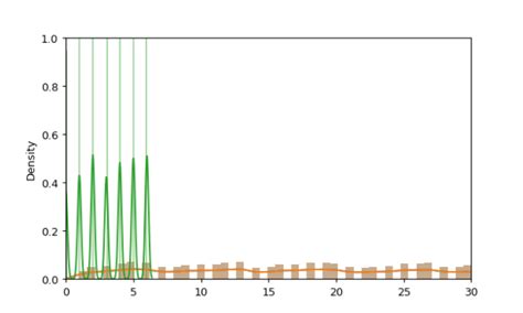 Github Theshahzaibcuber Trips Analysis Using R Uber Trips Analysis Using R