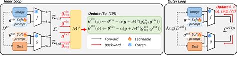 Figure 2 From Prompt Learning Via Meta Regularization Semantic Scholar
