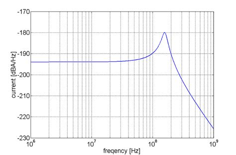 RLC Model Spectrum Q Download Scientific Diagram