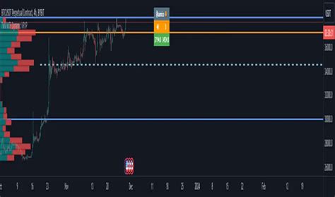Twv Multi Timeframe Dynamic Vrvp — Indicator By Haimico — Tradingview